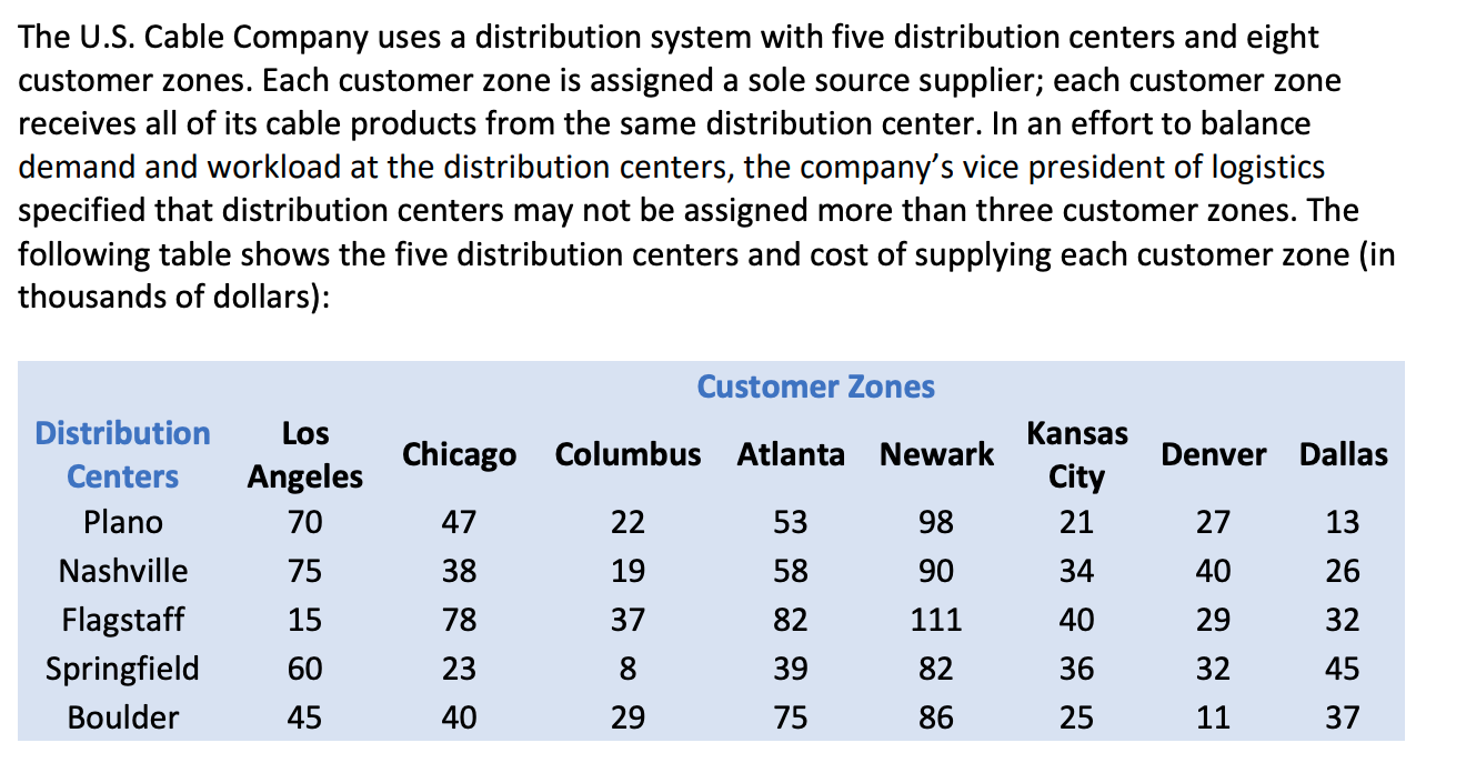 Solved The U.S. Cable Company uses a distribution system | Chegg.com