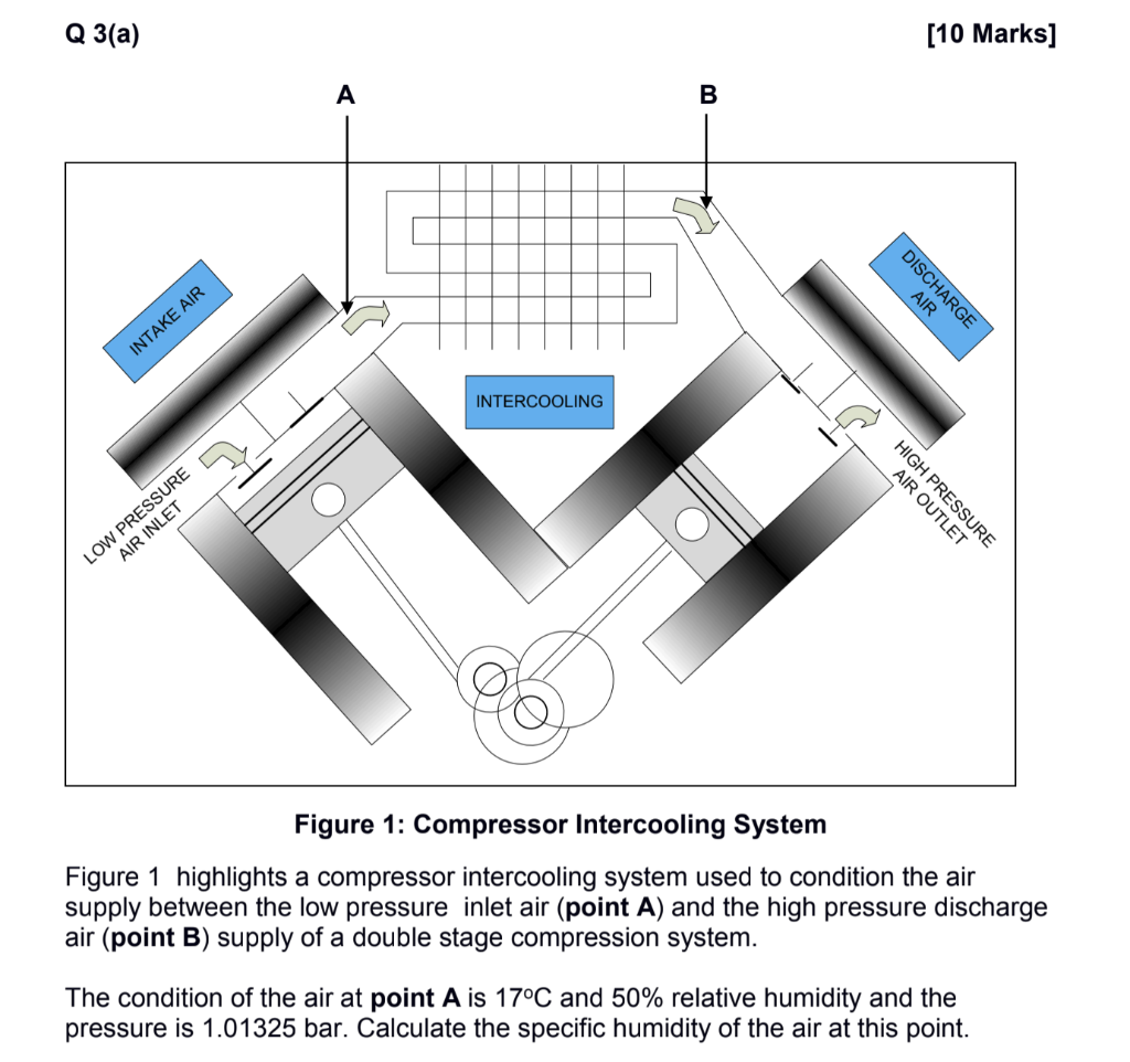 Solved Q 3(a) A [10 Marks] INTAKE AIR INTERCOOLING LOW | Chegg.com