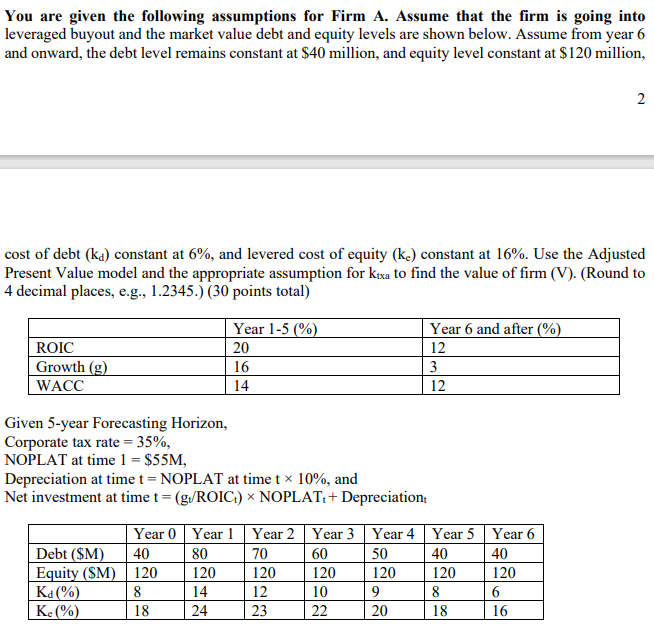 1. Calculate the value of tax shields (Vtxa) 2. Find | Chegg.com