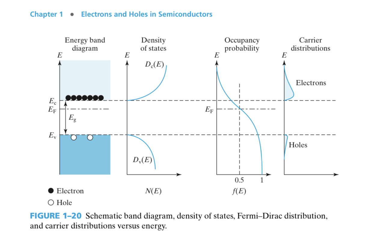 Solved Problem 3 Suppose that the density of states of an | Chegg.com