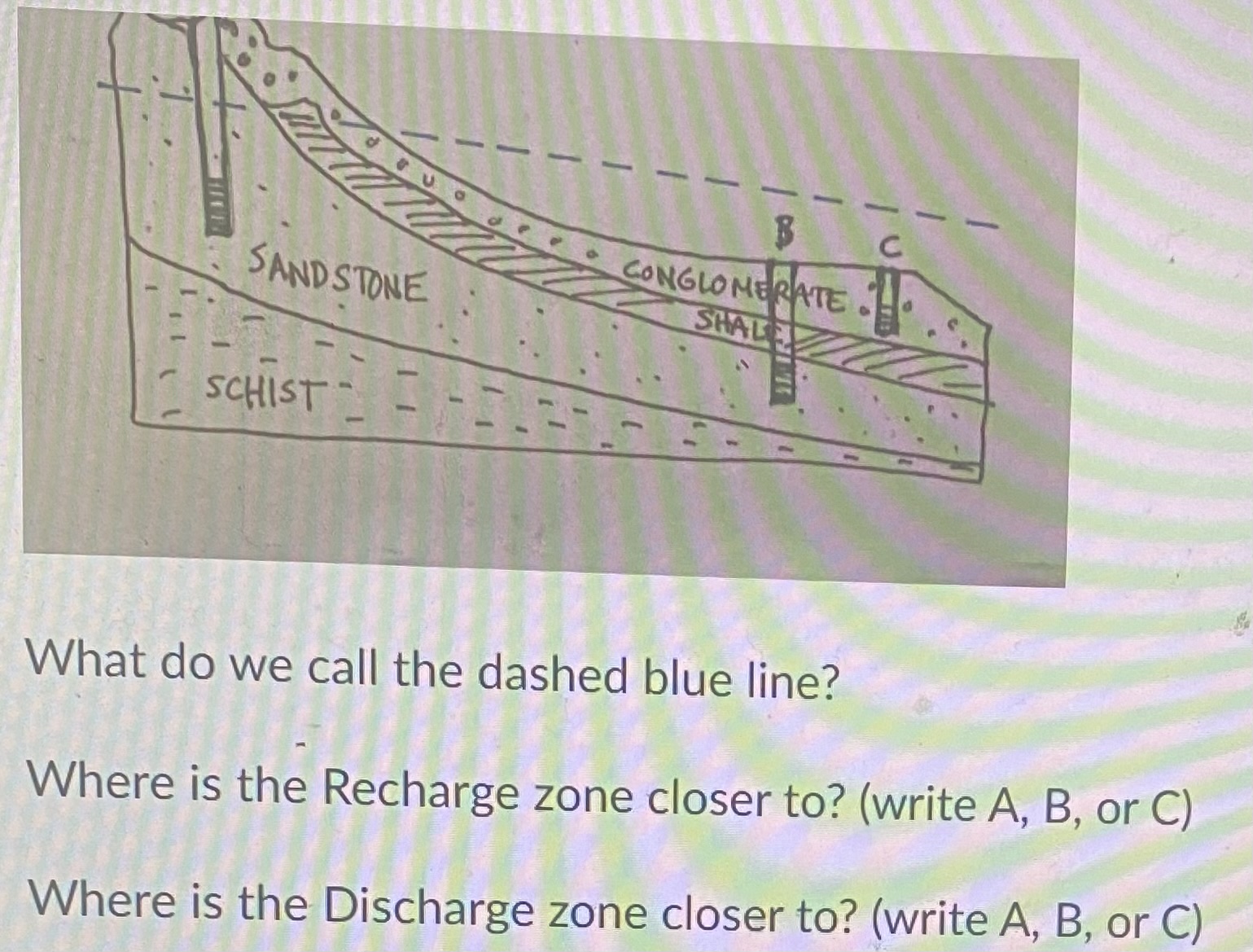 Solved What do we call the dashed blue line?Where is the | Chegg.com