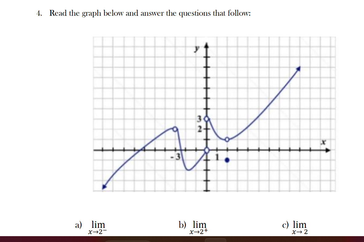 Solved 4. Read the graph below and answer the questions that | Chegg.com
