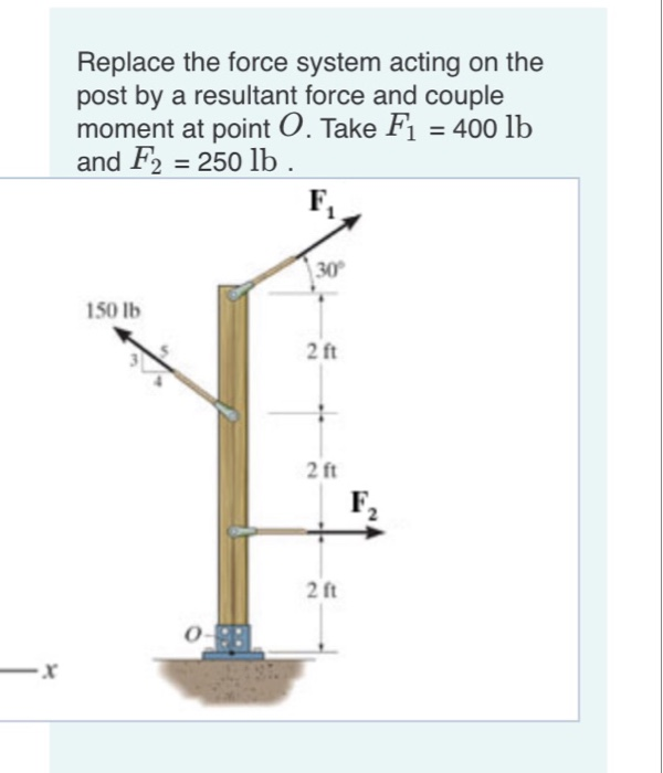 Solved Replace the force system acting on the post by a | Chegg.com