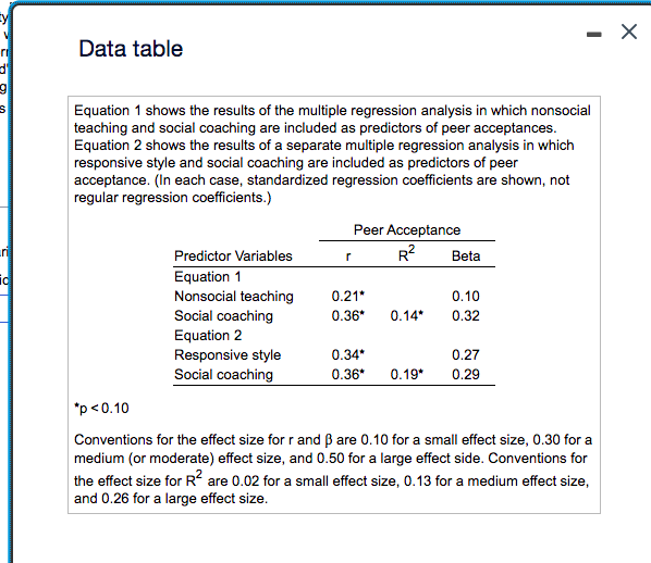 Solved Data table Equation 1 shows the results of the | Chegg.com