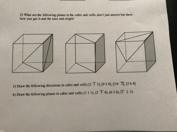 Solved What are the following planes in the cubic unit | Chegg.com