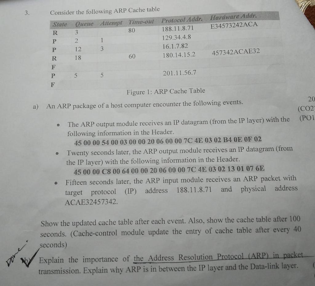 Solved Figure 1: ARP Cache Table a) An ARP package of a host | Chegg.com