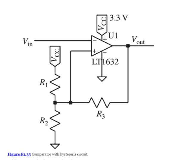 You have an input sinusoidal signal of 1 Hz with | Chegg.com