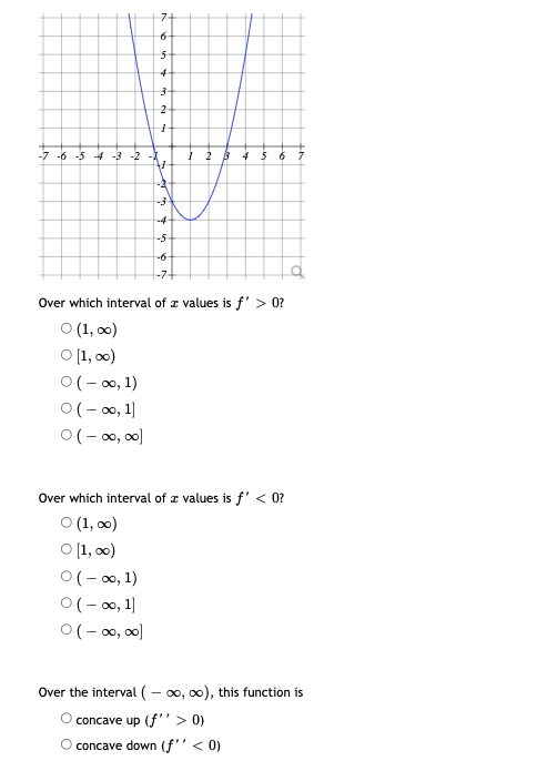 Solved Consider the function f(x)=cos(3πx) on the interval | Chegg.com