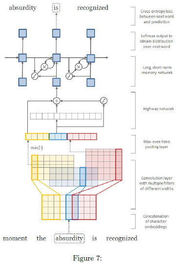 We have only looked at word-level embeddings until | Chegg.com