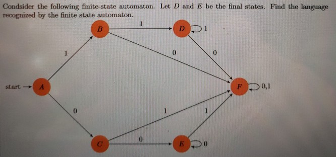 Solved Condsider the following finite-state automaton. Let D | Chegg.com