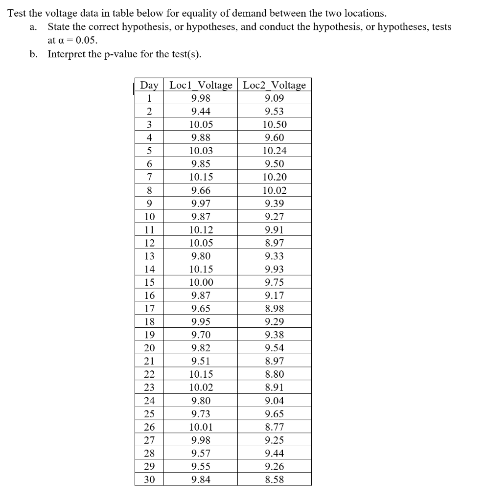 Solved a. Test the voltage data in table below for equality | Chegg.com