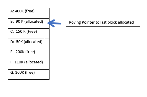 Solved The diagram below shows a set of memory blocks, with | Chegg.com