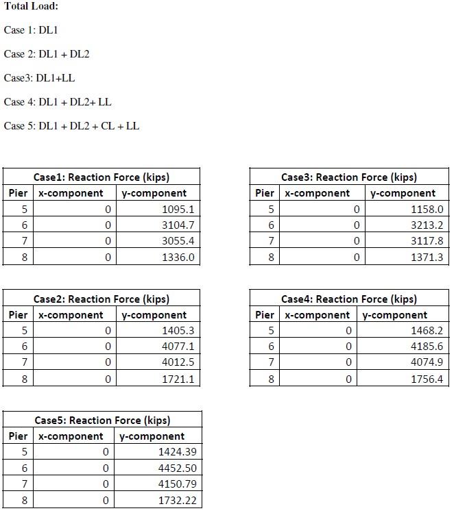 Solved Solve for the member between U6 and U7 for loading | Chegg.com