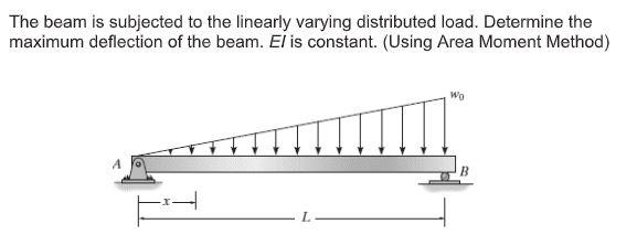 Solved The beam is subjected to the linearly varying | Chegg.com