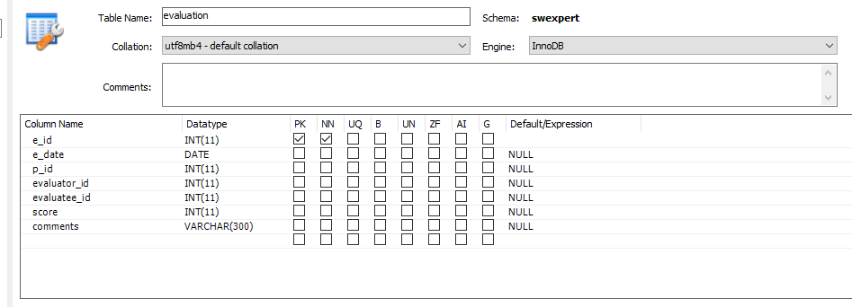 Solved Task 2. Software Expert (SWE) Database Save your | Chegg.com