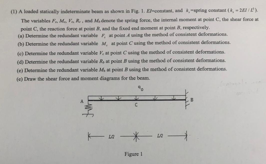 Solved (1) A loaded statically indeterminate beam as shown | Chegg.com