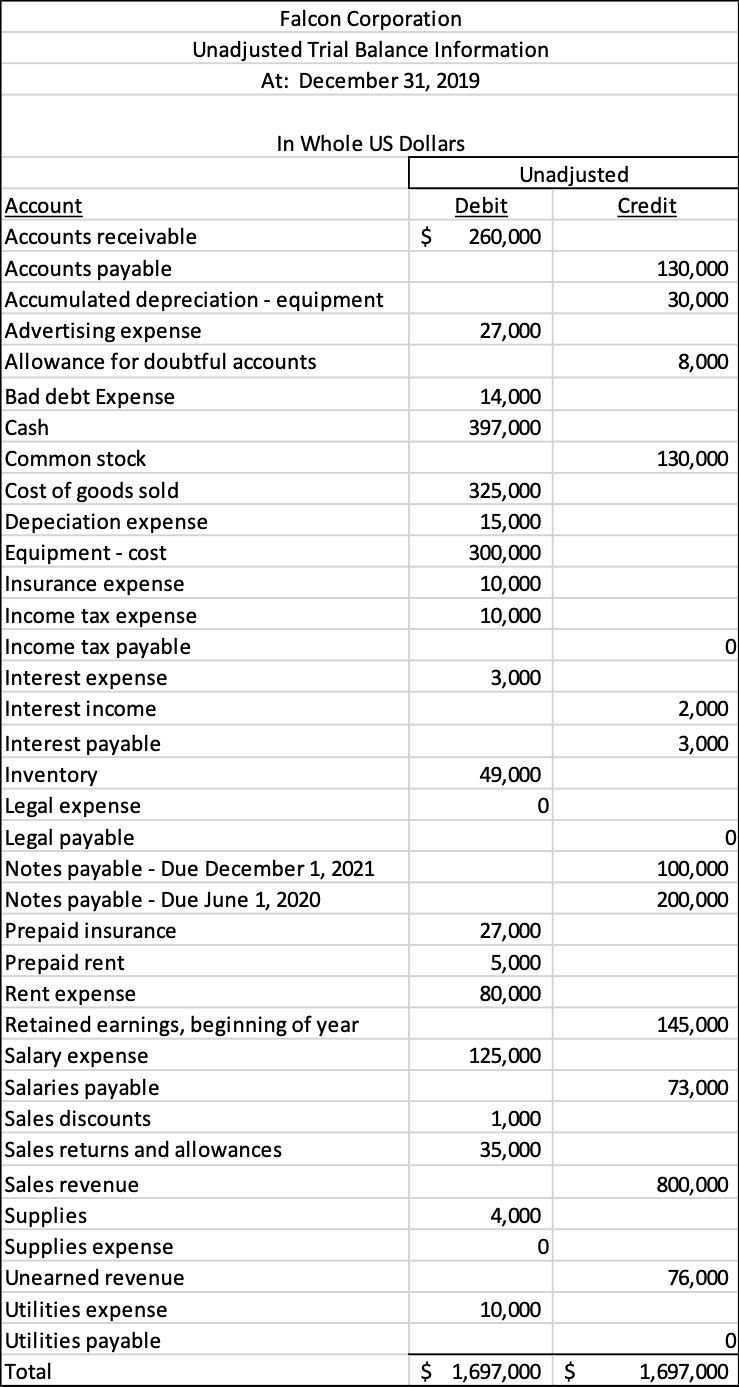 (WITH UPDATED INFO) Part 1 – Adjusting Journal | Chegg.com