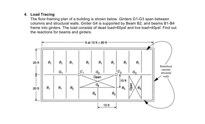 Solved 4. Load Tracing The floor-framing plan of a building | Chegg.com