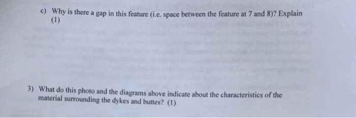 Solved Plate 2-11 Diabase Sills and Dykes West of Thunder | Chegg.com