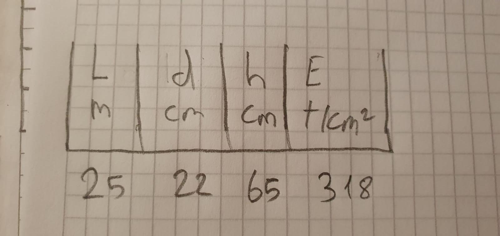 Solved Find the maximum load P that the column in Figure 2 | Chegg.com