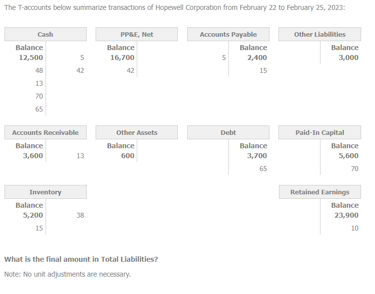 Solved The T-accounts below summarize transactions of | Chegg.com