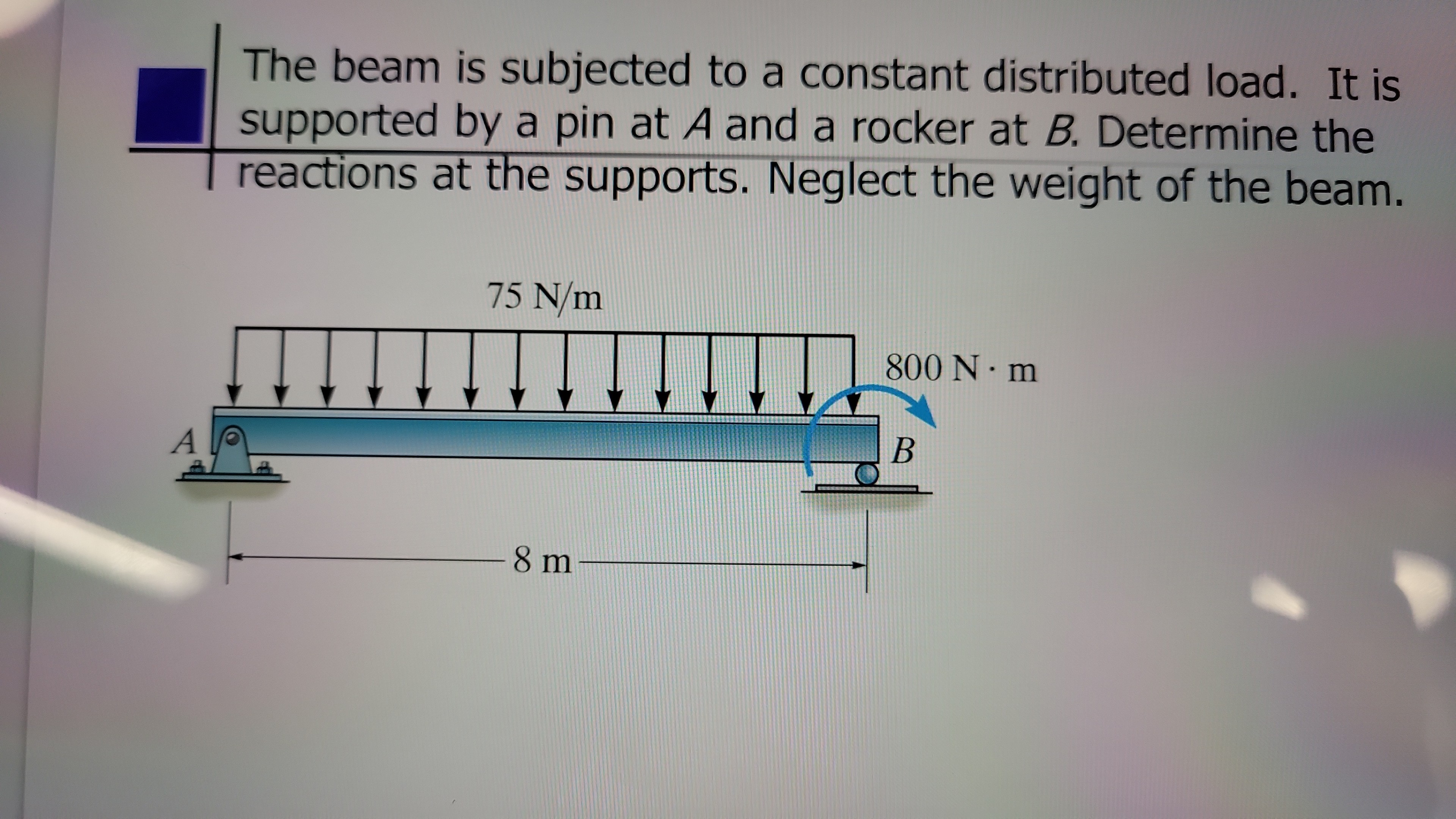 Solved The beam is subjected to a constant distributed load. | Chegg.com