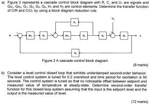 Solved a) Figure 2 represents a cascade control block | Chegg.com