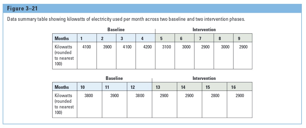 Solved Create (DRAW) ﻿an ABAB graph based on the | Chegg.com