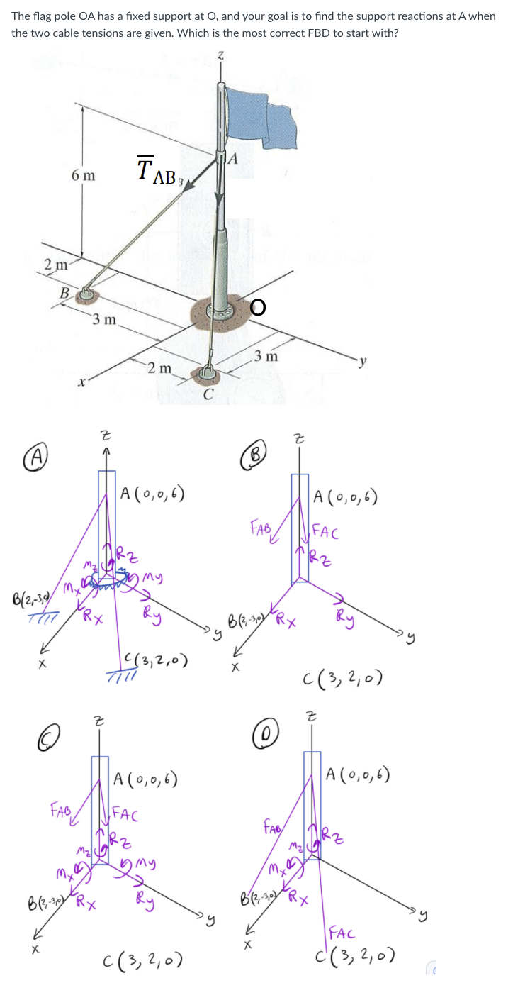 Solved The flag pole OA has a fixed support at O, and your | Chegg.com