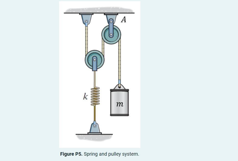 Solved Problem 5 Consider the pulley and spring system shown | Chegg.com
