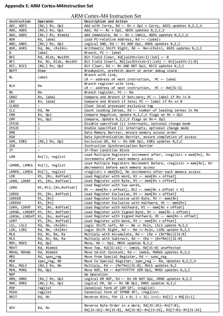 Solved NO COO on. WN AREA calculation, CODE, READONLY EXPORT | Chegg.com