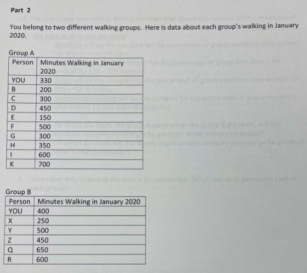 Solved 2. Did YOU exceed or fall below each group mean | Chegg.com