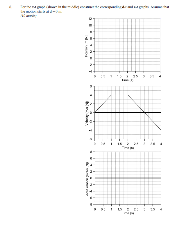 Solved 6. For the v-t graph (shown in the middle) construct | Chegg.com