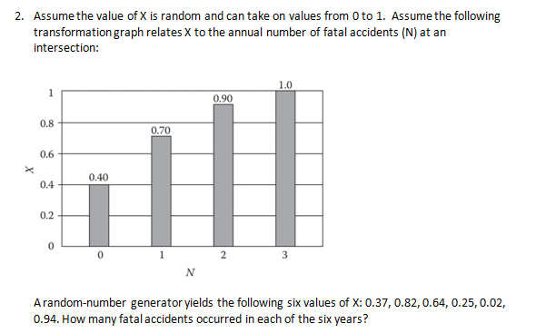 Solved Assume the value of x ﻿is random and can take on | Chegg.com