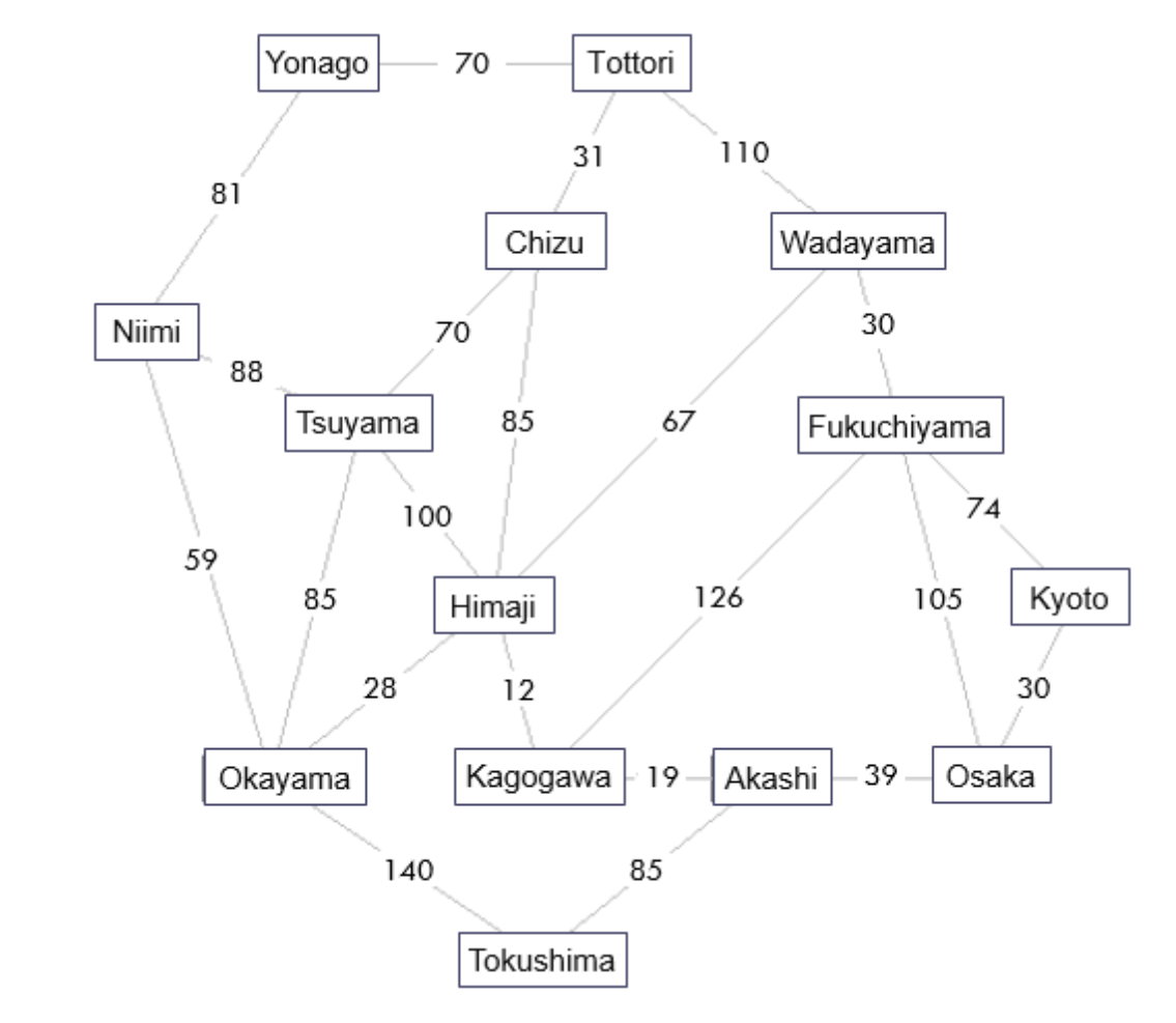 Solved in java, provide the answers for the following 3 | Chegg.com