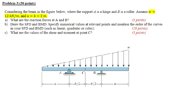 Solved Problem 3:( 30 ﻿points)Considering the beam in the | Chegg.com