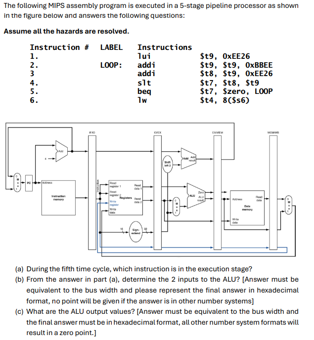 Solved The following MIPS assembly program is executed in a | Chegg.com