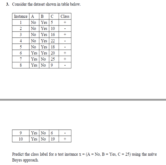 Solved 3. Consider the dataset shown in table below. Predict | Chegg.com