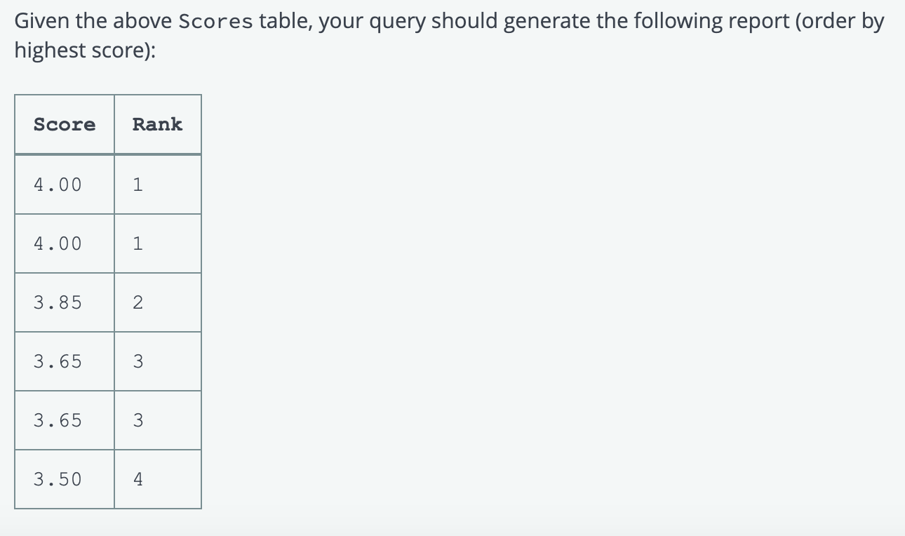 Solved Given a table Scores: Scores Id INT Score DECIMAL | Chegg.com