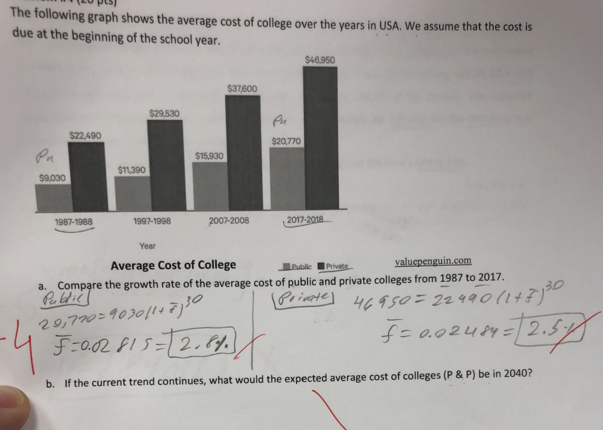 Solved The following graph shows the average cost of college | Chegg.com