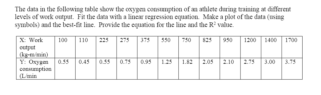 Solved The data in the following table show the oxygen | Chegg.com