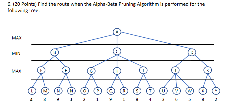 Solved 6. (20 Points) Find the route when the Alpha-Beta | Chegg.com