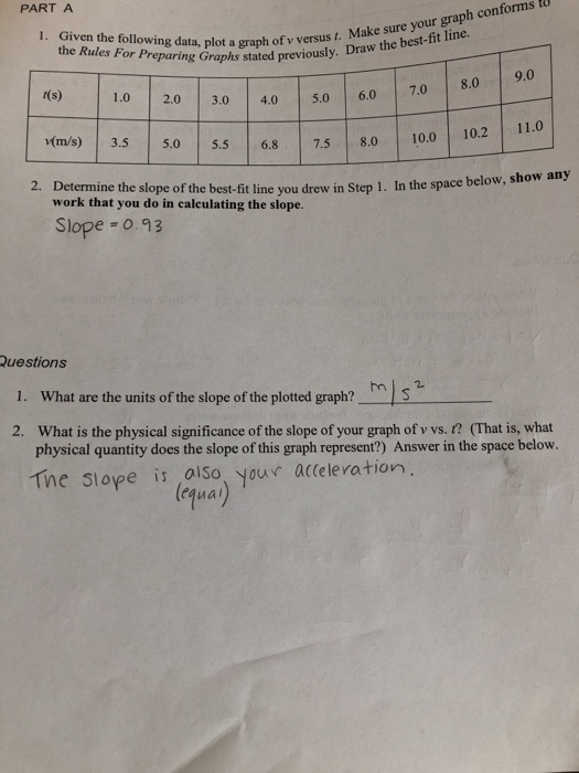 Solved Part A 1 Given The Following Data Plot A Graph Of Y