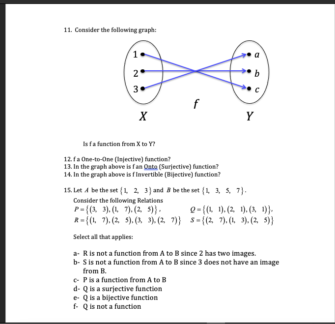 Solved 11. Consider the following graph: 1 2 3 b C f X Is fa | Chegg.com