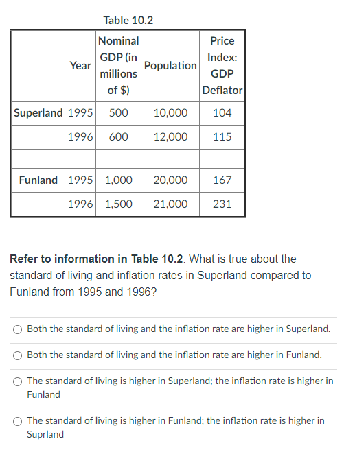 Solved Refer to information in Table 10.2. What is true | Chegg.com