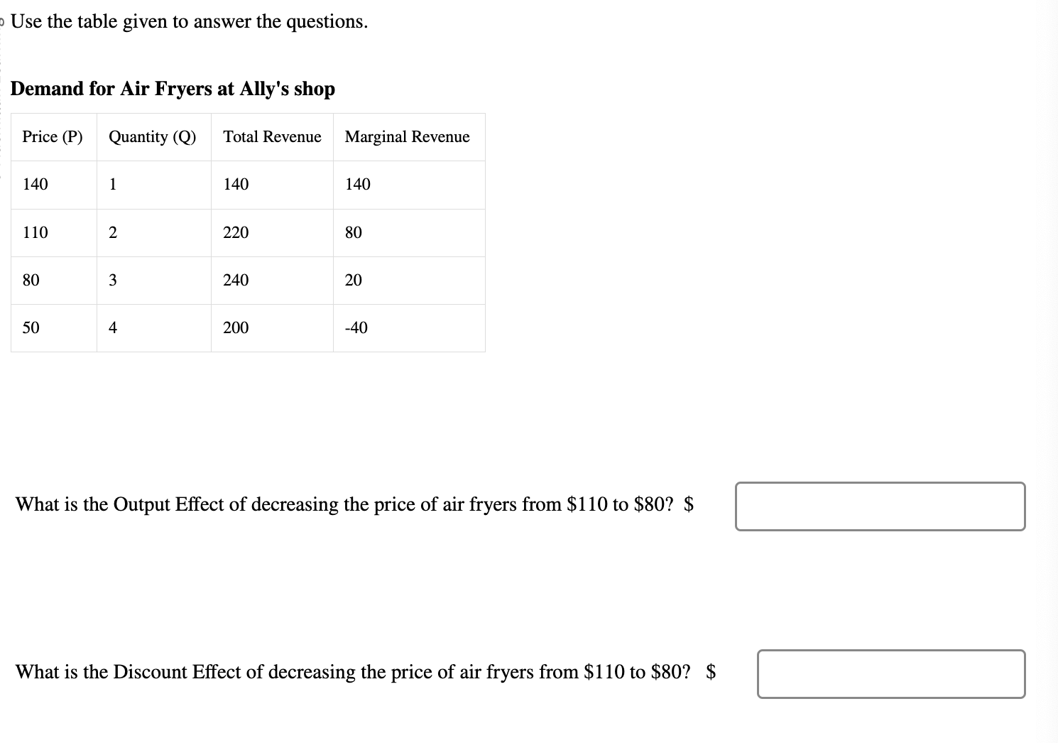 Solved Use the table given to ﻿answer the questions.Demand | Chegg.com