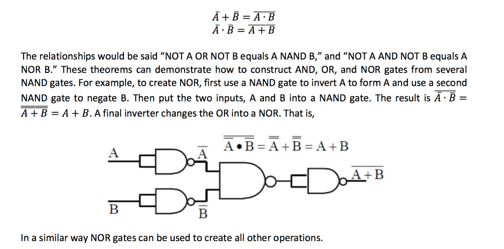 Solved The relationships would be said "NOT A OR NOT B | Chegg.com