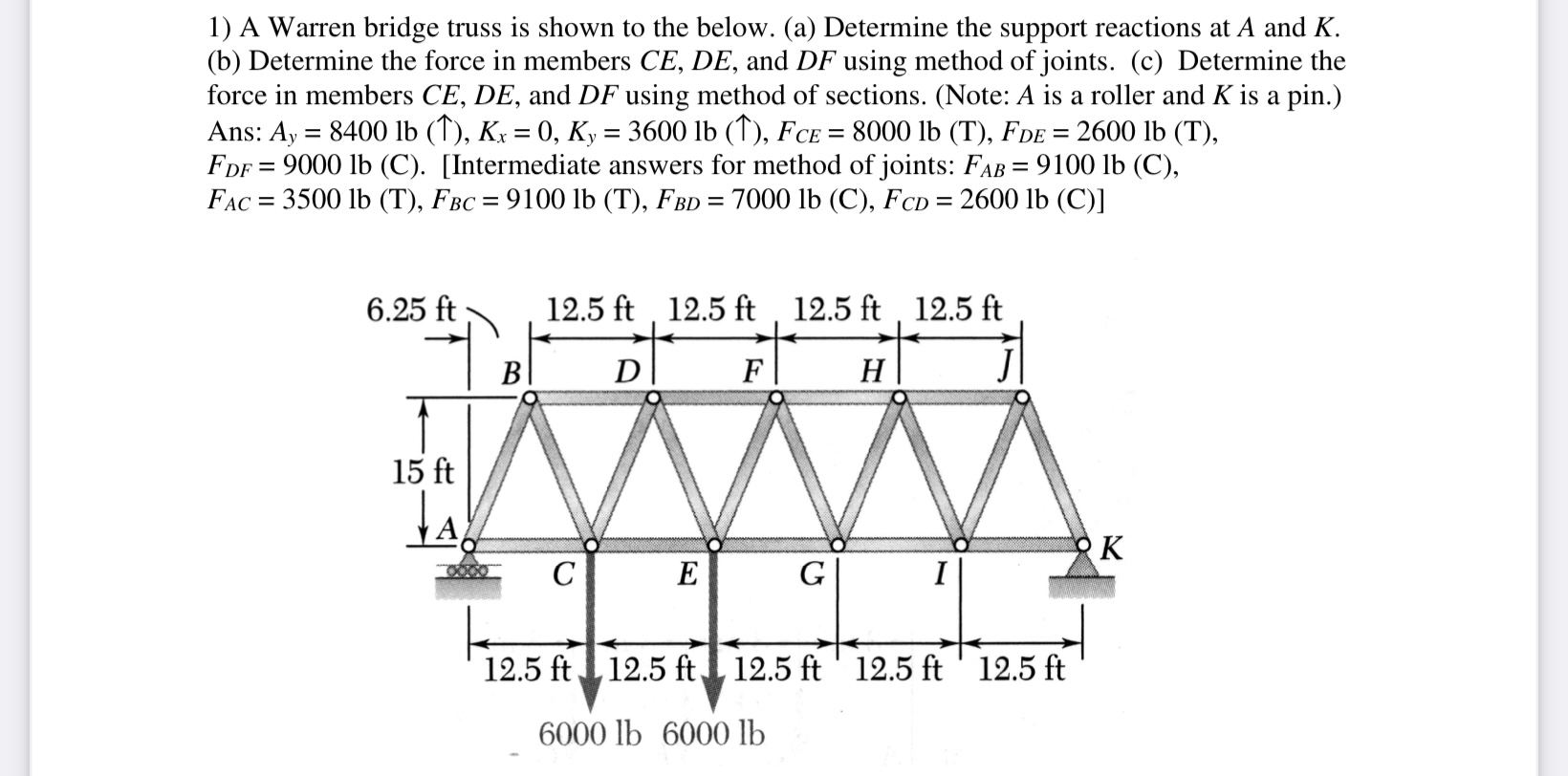 Solved 1) A Warren bridge truss is shown to the below. (a) | Chegg.com