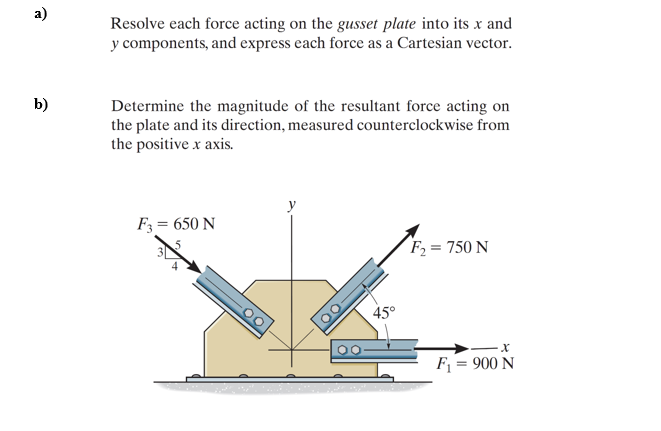 Solved a)Resolve each force acting on the gusset plate into | Chegg.com