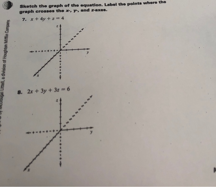 Solved Sketch the graph of the equation. Label the points | Chegg.com